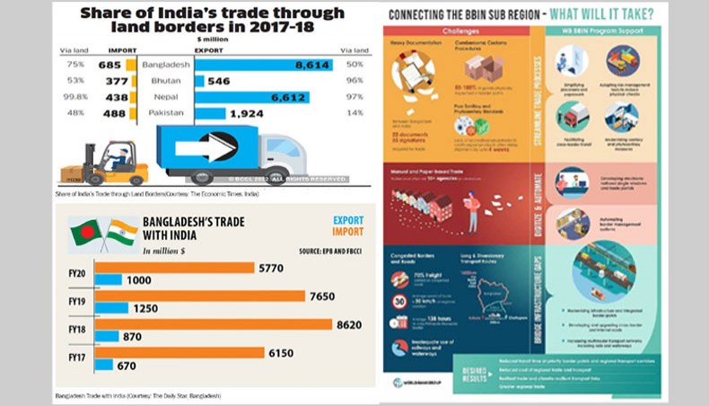 New Age | Land ports in connectivity, trade, growth