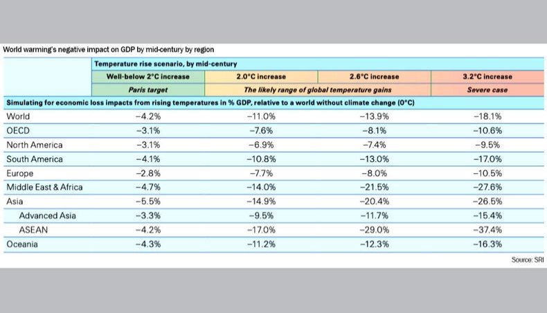 New Age | Climate crisis, GDP and working people – I