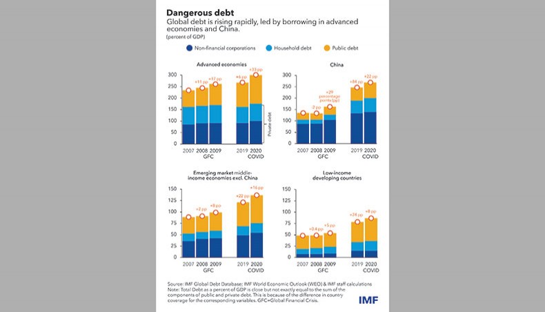 Pandemic of debt distress