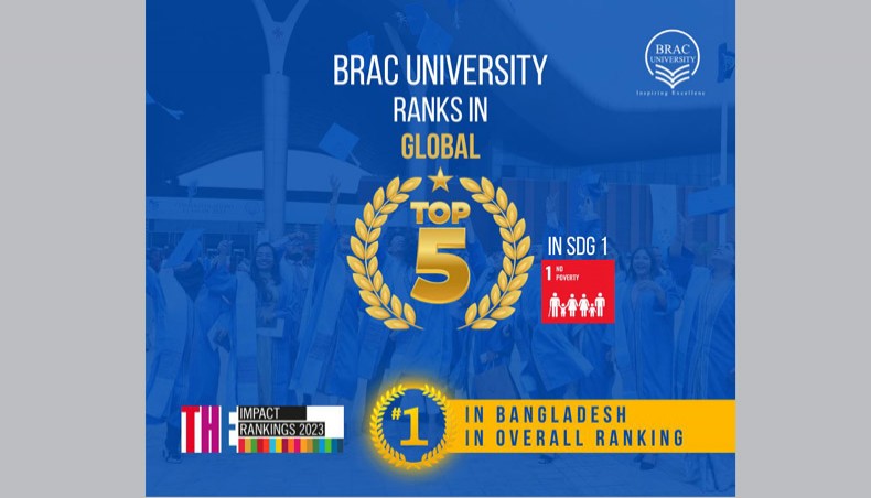 New Age | BRAC University Ranks in Global Top 5 for SDG 1