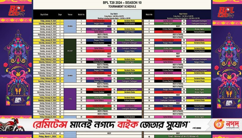 BPL starts with Comilla-Dhaka match
