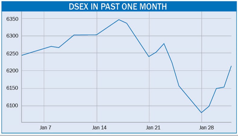 New Age | DSE witnesses gain in indices, decrease in average turnover